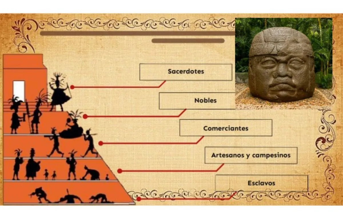 Cultura olmeca: Religión, arte, Historia, y sus huellas en ...